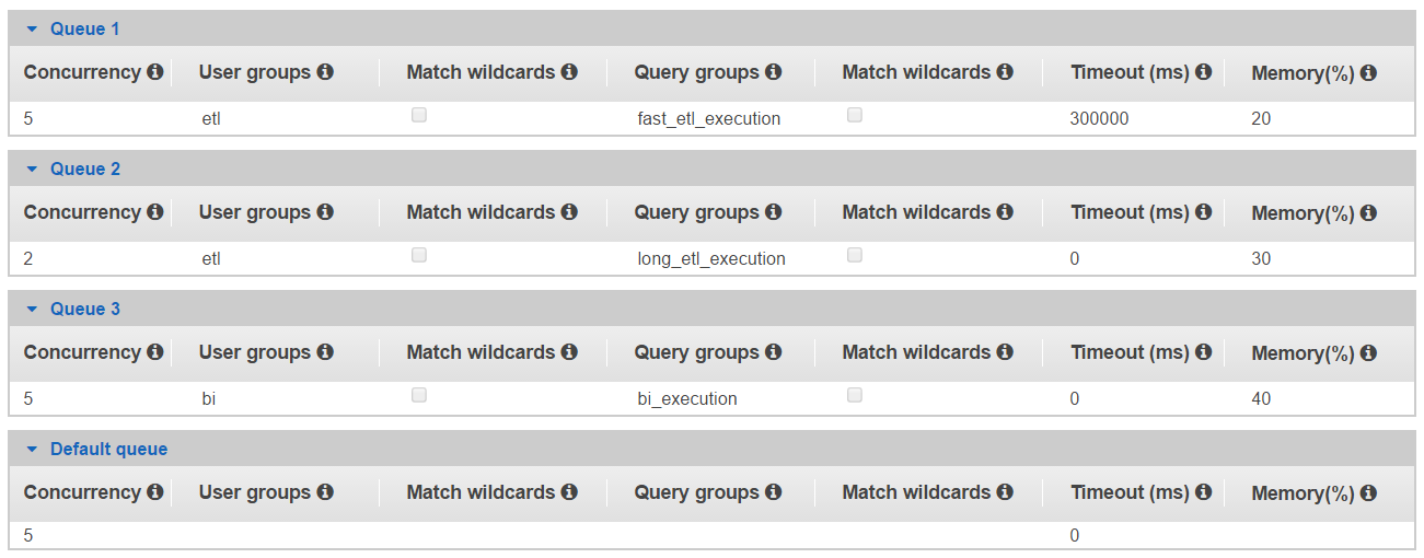 Redshift Query Queues: The Complete Guide
